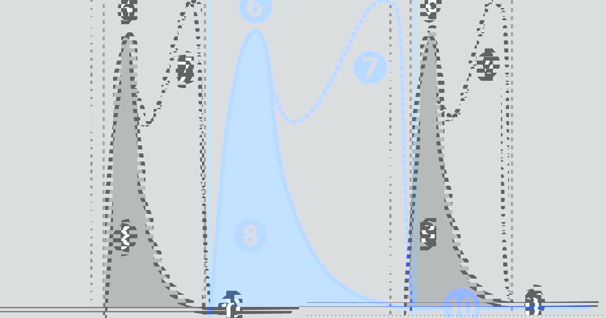 How to understand an adhesion graph