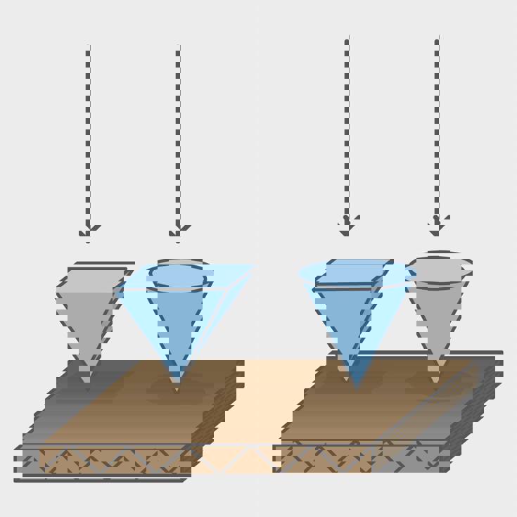 Paper and Cardboard Testing | Stable Micro Systems